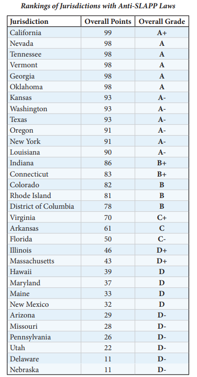 Anti-SLAPP Statutes: A Report Card - Institute For Free Speech