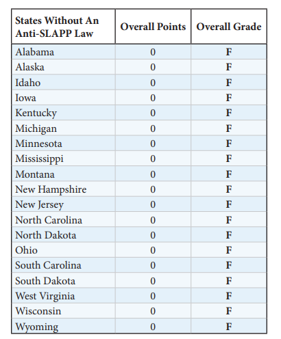 Anti-SLAPP Statutes: A Report Card - Institute For Free Speech