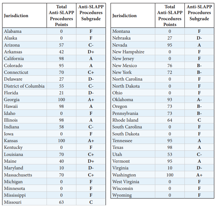 Anti-SLAPP Statutes: A Report Card - Institute For Free Speech