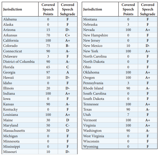 Anti-SLAPP Statutes: A Report Card - Institute For Free Speech